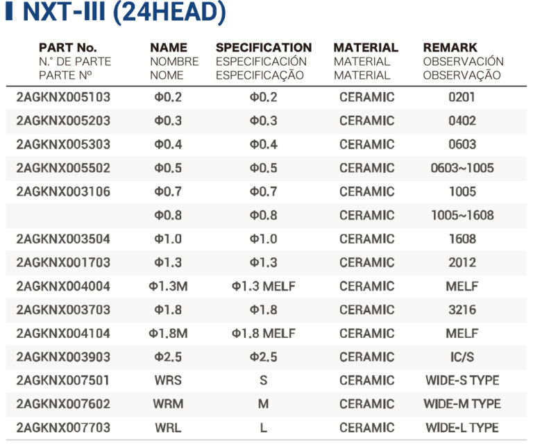 NXT-III | SMTノズルネット