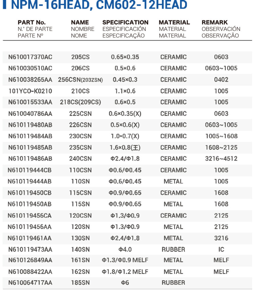 NPM-16HEAD・CM602-12HEAD | SMTノズルネット